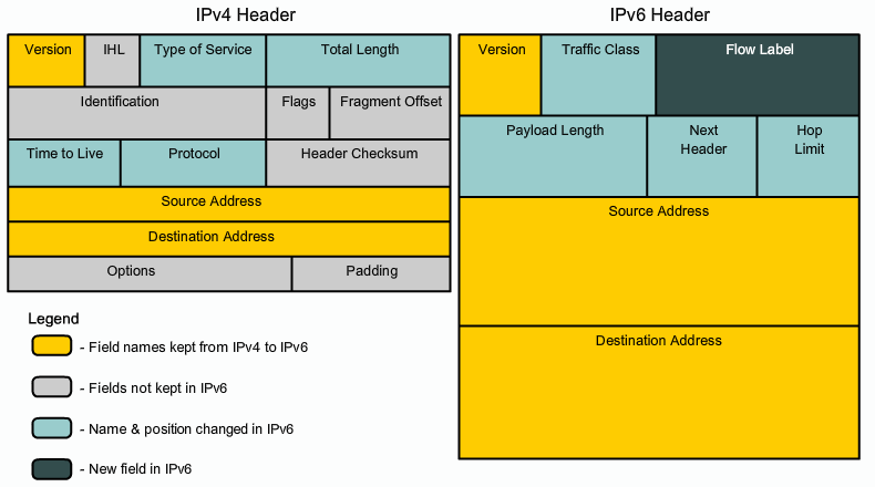 IPv6 Subnetting How And Why To Subnet IPv6