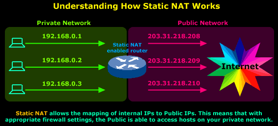 Static NAT - Part 1 Static NAT - Part 1